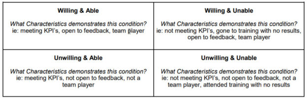 Performance Leadership Through Accountability | Osborne Interim Management